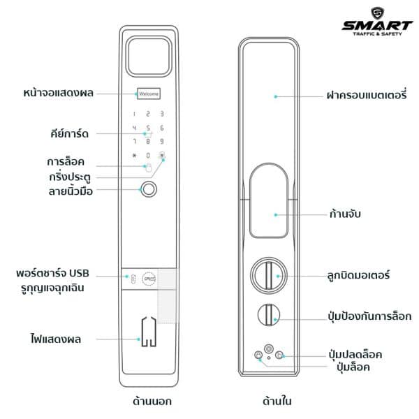 Digital Door Lock เพิ่มความปลอดภัย สะดวกสบายไร้กุญแจ