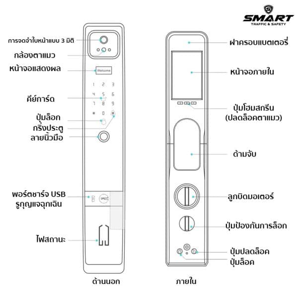 Digital door lock กลอนประตูสแกนหน้าสุดล้ำ ทันสมัย